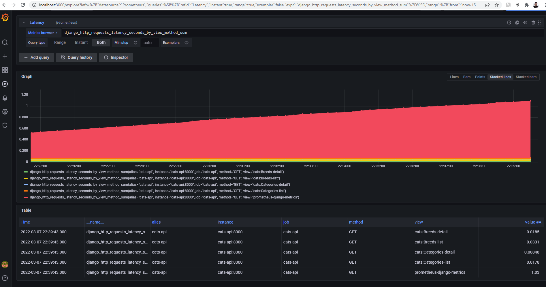 GitHub - mathelima/cats-api: API that store cat's breeds information ...