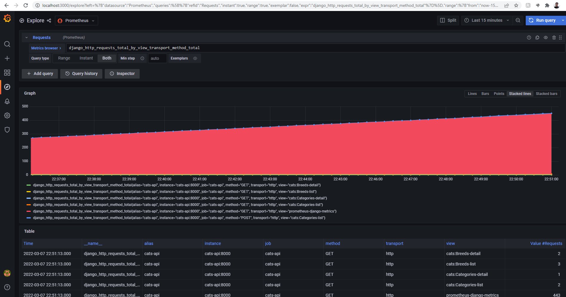 GitHub - mathelima/cats-api: API that store cat's breeds information ...