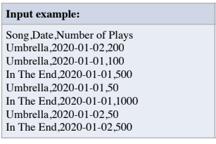 GitHub - mathelima/data-process-api