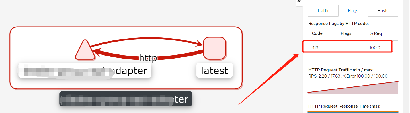 envoy code status 413 · Issue #16395 · envoyproxy/envoy · GitHub