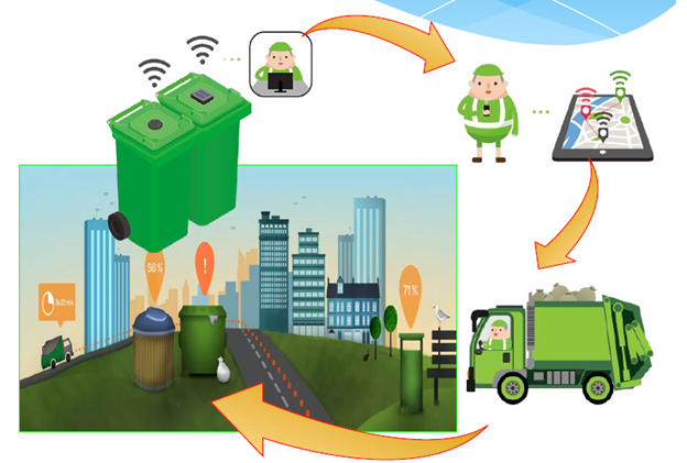 GitHub - richa031/Clean-city