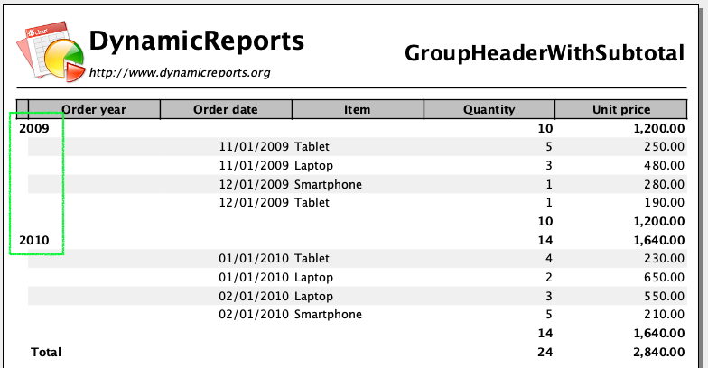 CustomGroupBuilder.headerWithSubtotal() doesn't work when exporting to Excel (toXlsx or toXls ...