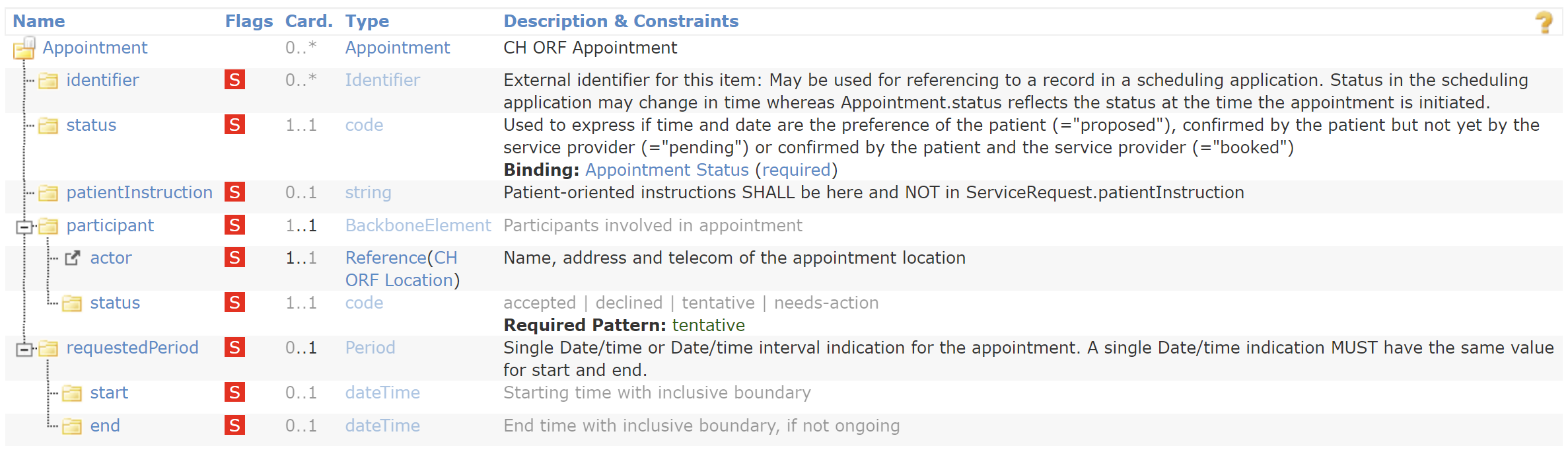 CH ORF Appointment (Michaela Ziegler, ahdis ag) · Issue #48 · hl7ch/ch-orf · GitHub