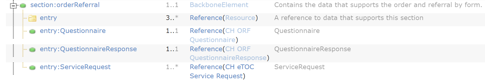 QuestionnaireResponse: Description vs. profile (Michaela Ziegler, ahdis ag) · Issue #54 · hl7ch ...
