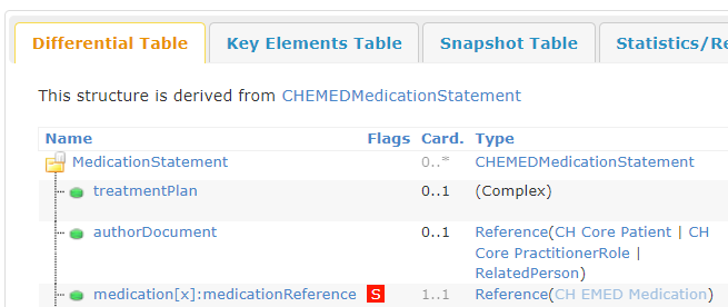 MedicationRequest: duplicate attribute medicationReference · Issue #164 · hl7ch/ch-emed · GitHub