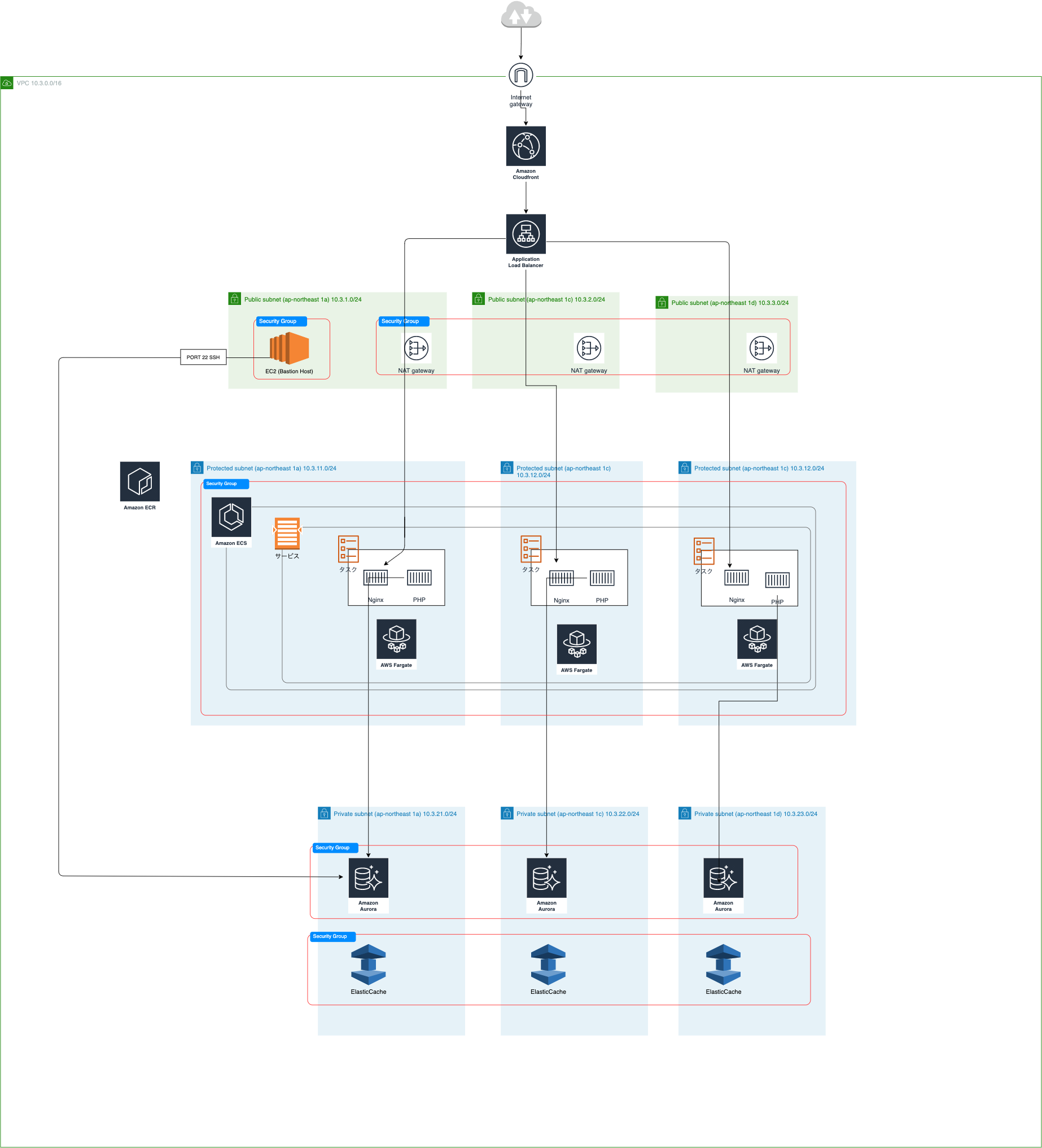 GitHub - RikuHirose/laravel-ecs