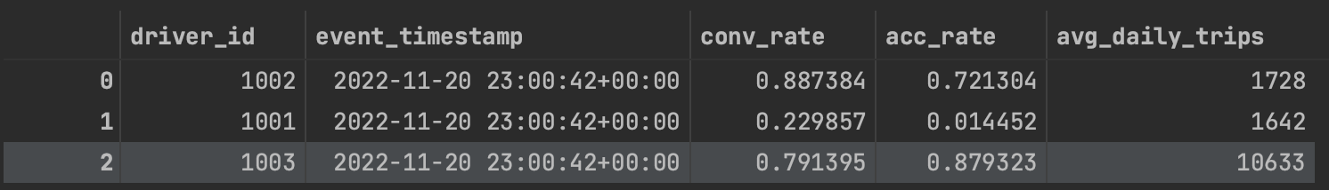 File source `get_histroical_features` get wrong result · Issue #3360 · feast-dev/feast · GitHub