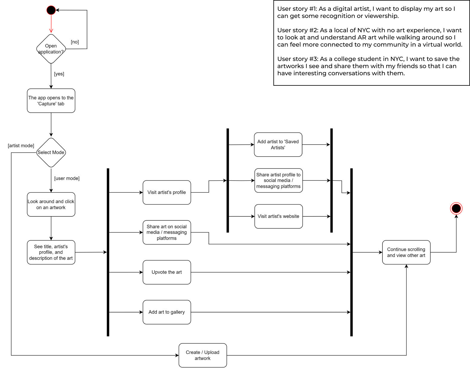 GitHub - software-students-fall2023/1-specification-exercise-artwork: 1-specification-exercise ...