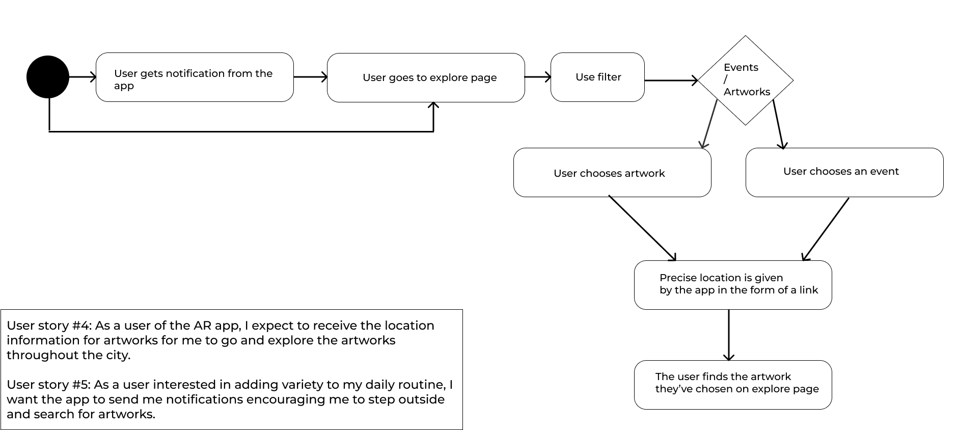 GitHub - software-students-fall2023/1-specification-exercise-artwork: 1-specification-exercise ...