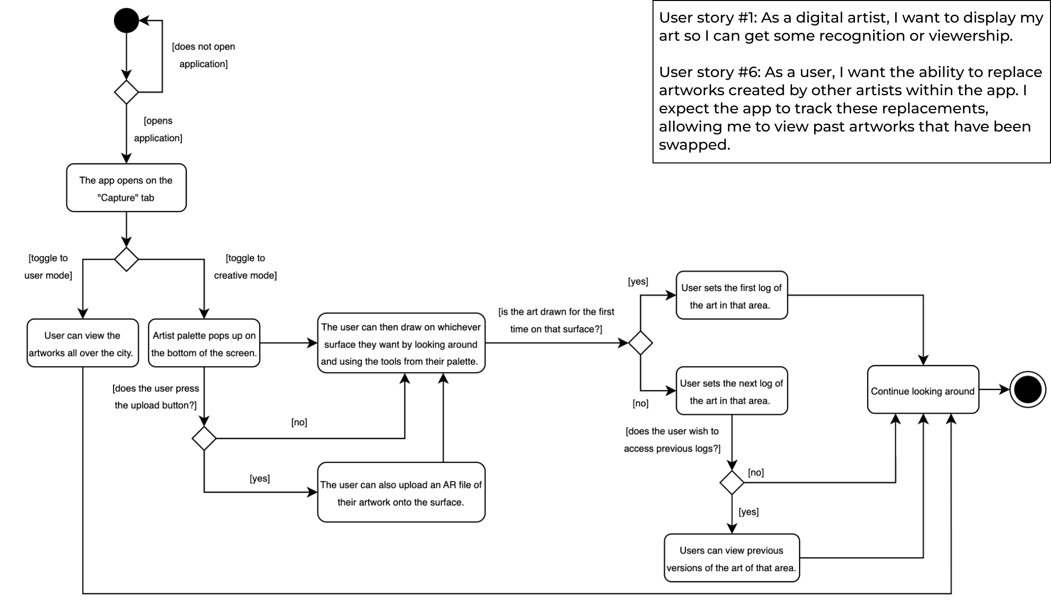 GitHub - software-students-fall2023/1-specification-exercise-artwork: 1-specification-exercise ...