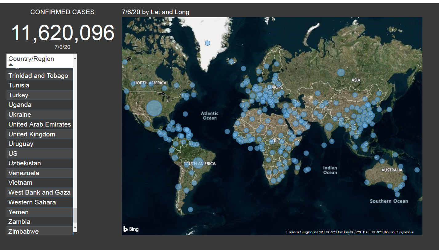 GitHub - RIYA3004/Corona_Visualization: This is visualization of corona ...