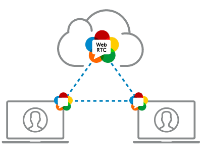 How to connect 2 webrtcbins · Issue #167 · centricular/gstwebrtc-demos · GitHub