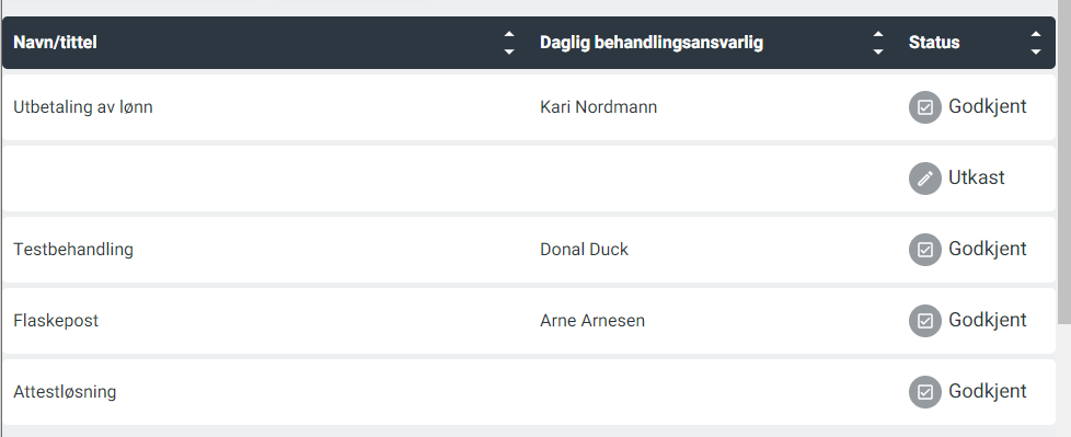 [BRUKERHISTORIE] kunne se på en enkel måte hvilken behandlingsaktivitet jeg leser eller skriver ...