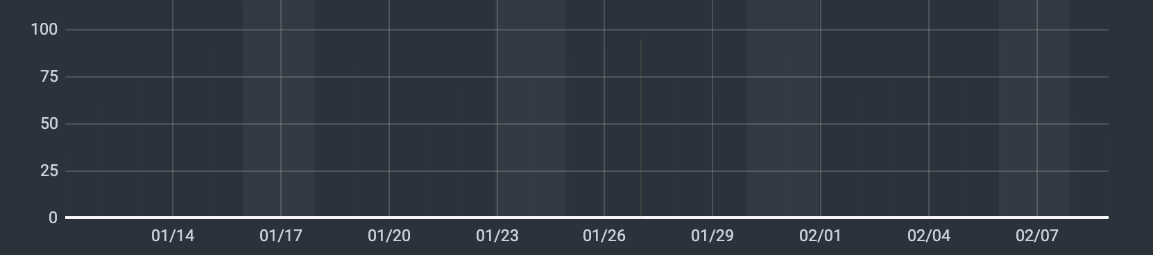 Bars in bar chart are so thin they're barely visible · Issue #31110 ...