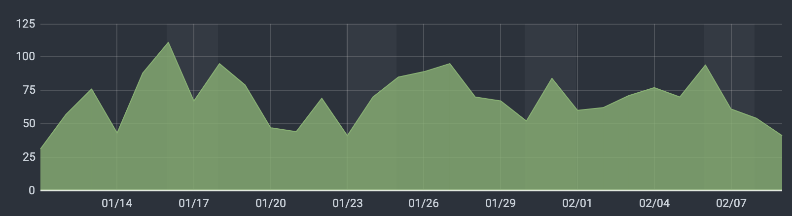 Bars in bar chart are so thin they're barely visible · Issue #31110 ...