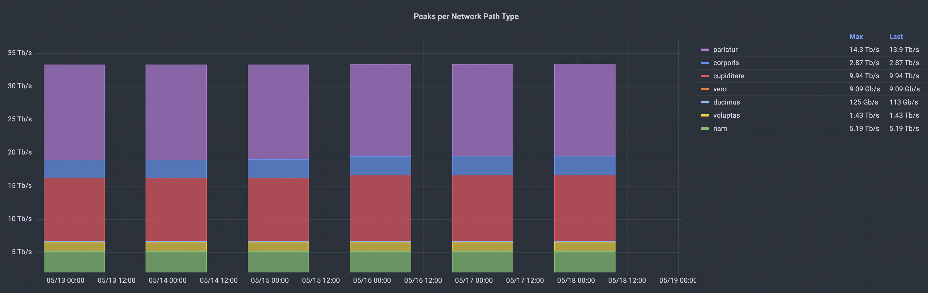 Timeseries bars not displayed when there's no value for every bar ...