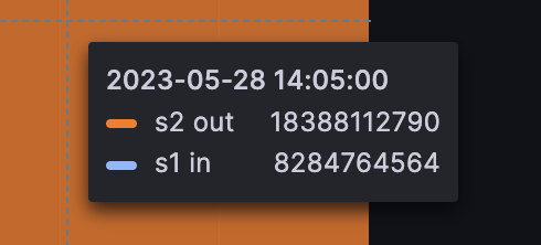 Timeseries: change of series name on refresh from `s1` to `{name="s1"}` · Issue #69207 · grafana ...