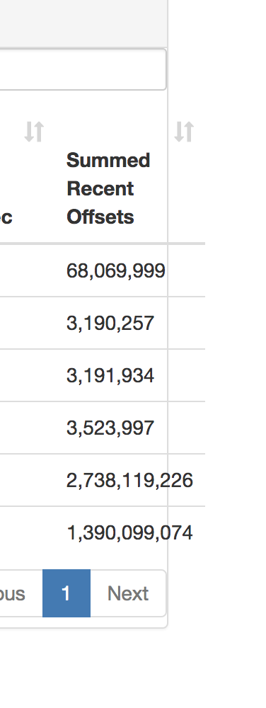 Summed offset overlaps container · Issue #469 · yahoo/CMAK · GitHub