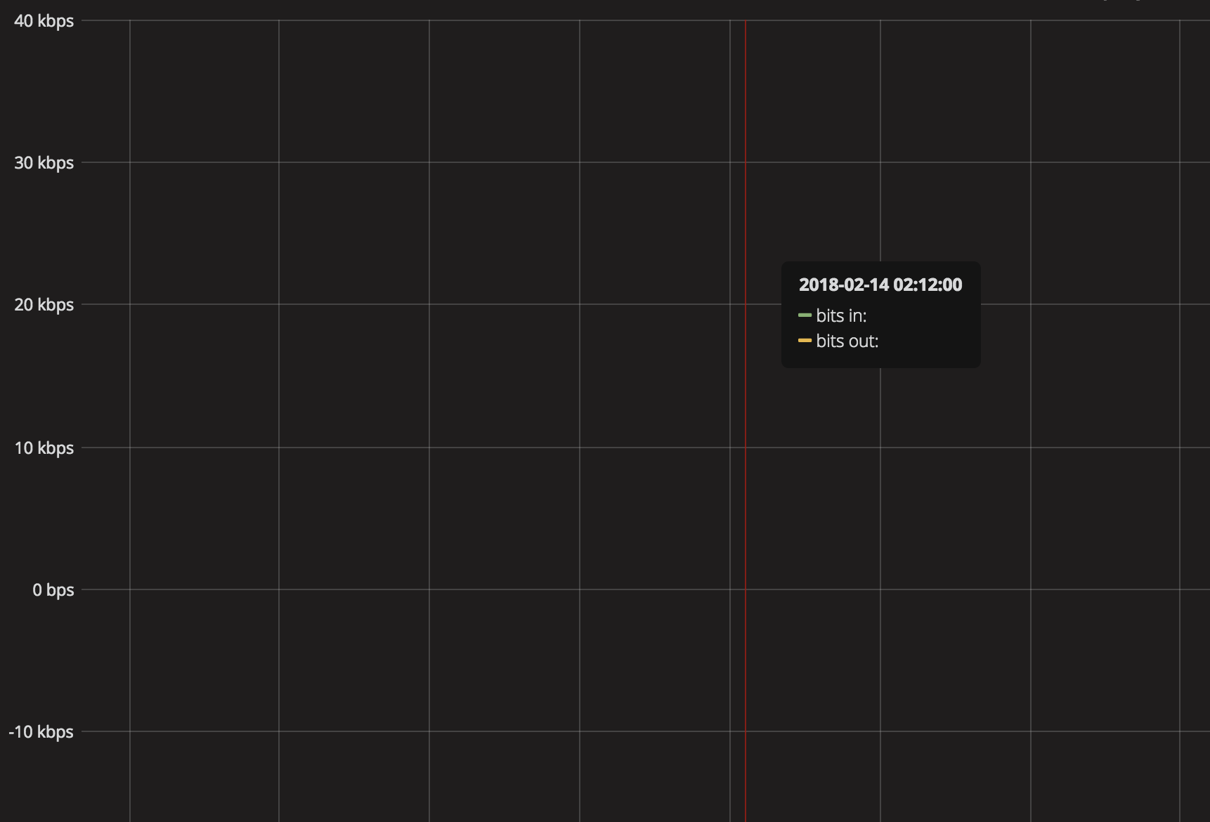 Display Single Points On Line Chart Properly Issue 10914 Grafana display-single-points-on-line-chart-properly-issue-10914-grafana