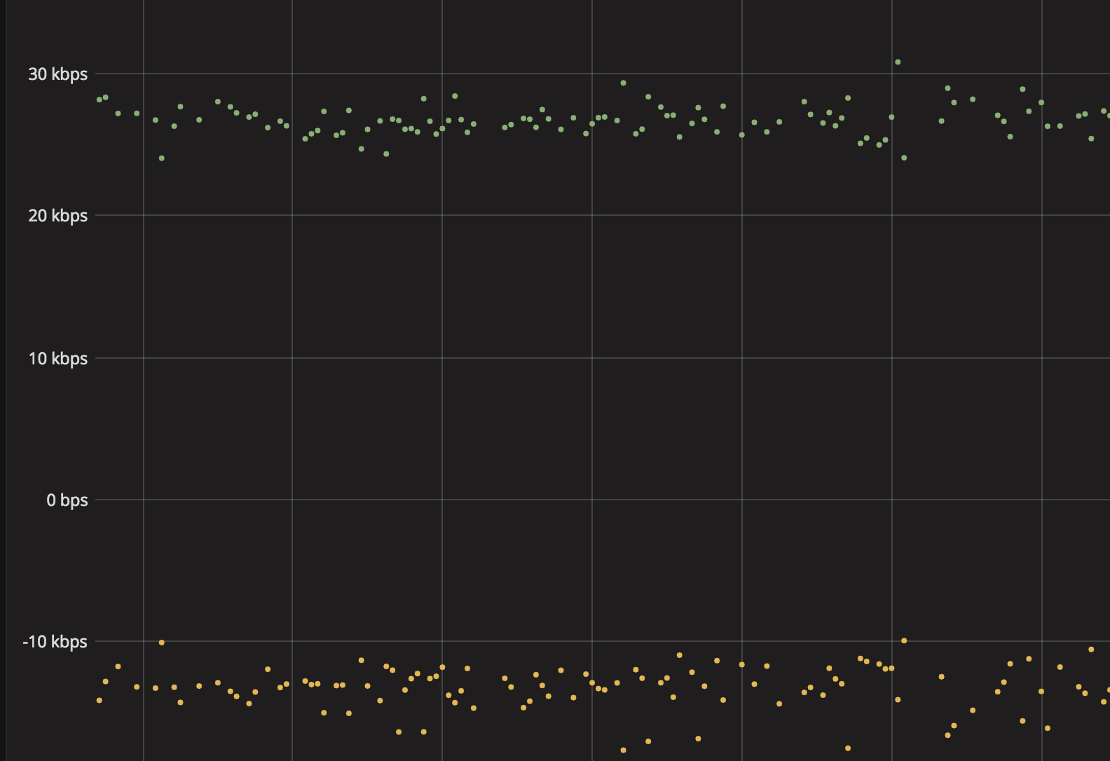 Display single points on line chart properly · Issue #10914 · grafana ...