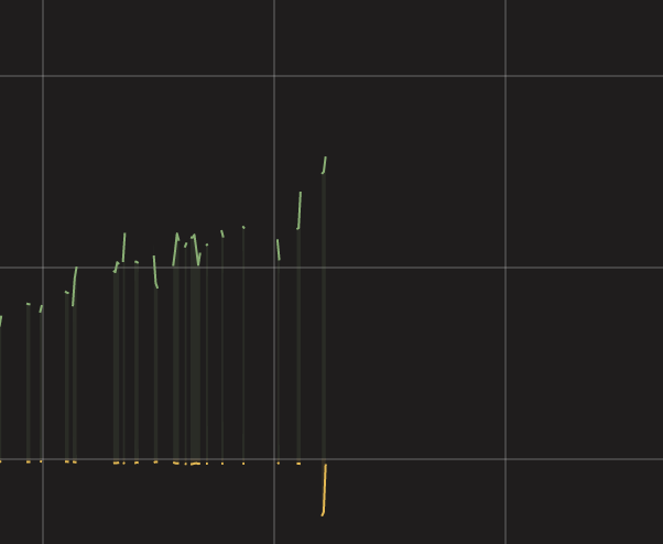 Display single points on line chart properly · Issue #10914 · grafana ...