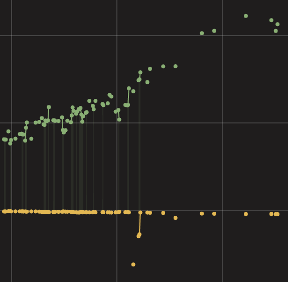 Display single points on line chart properly · Issue #10914 · grafana ...