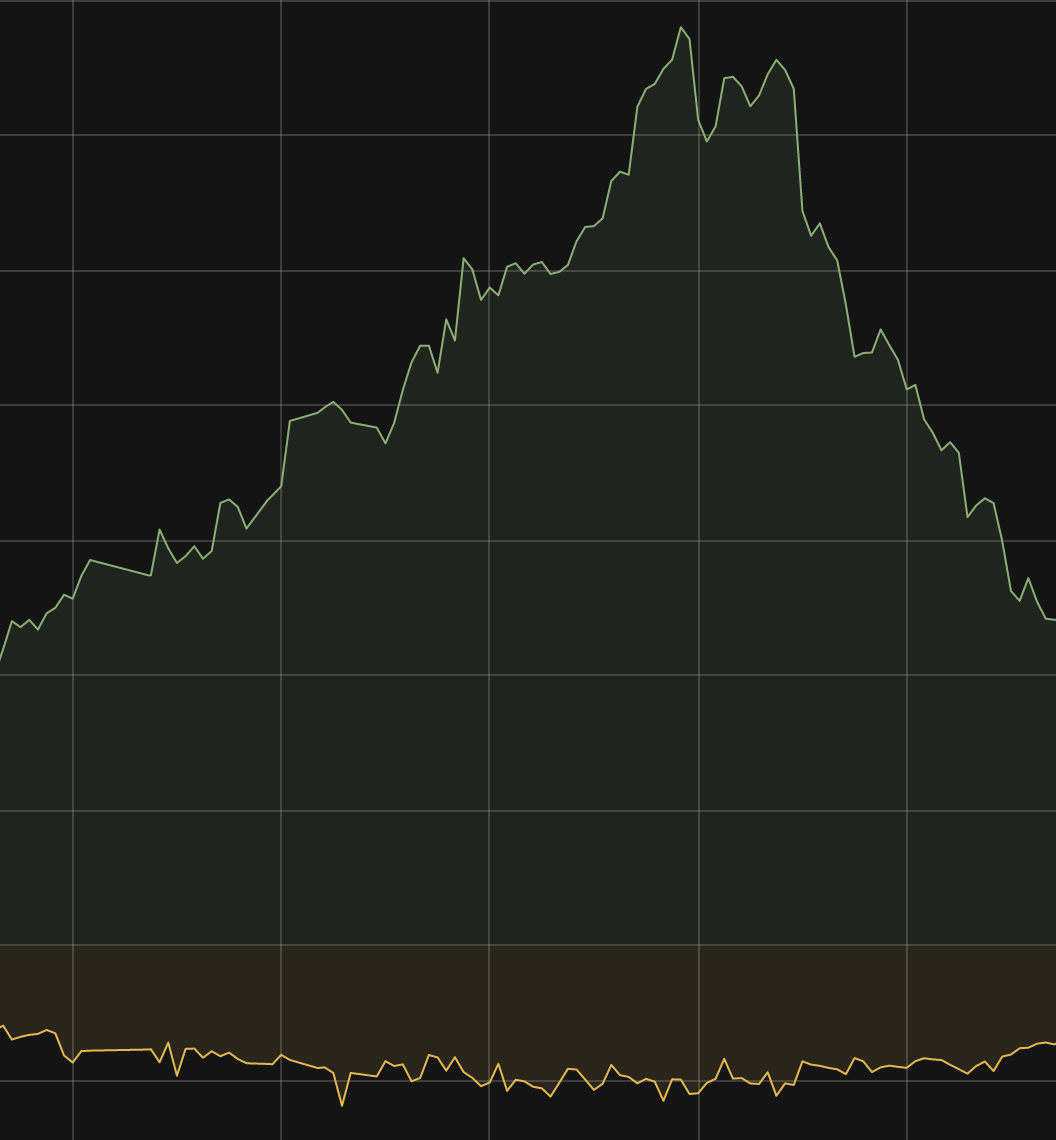 Display single points on line chart properly · Issue #10914 · grafana ...