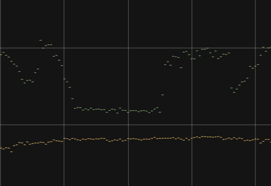 Display single points on line chart properly · Issue #10914 · grafana ...