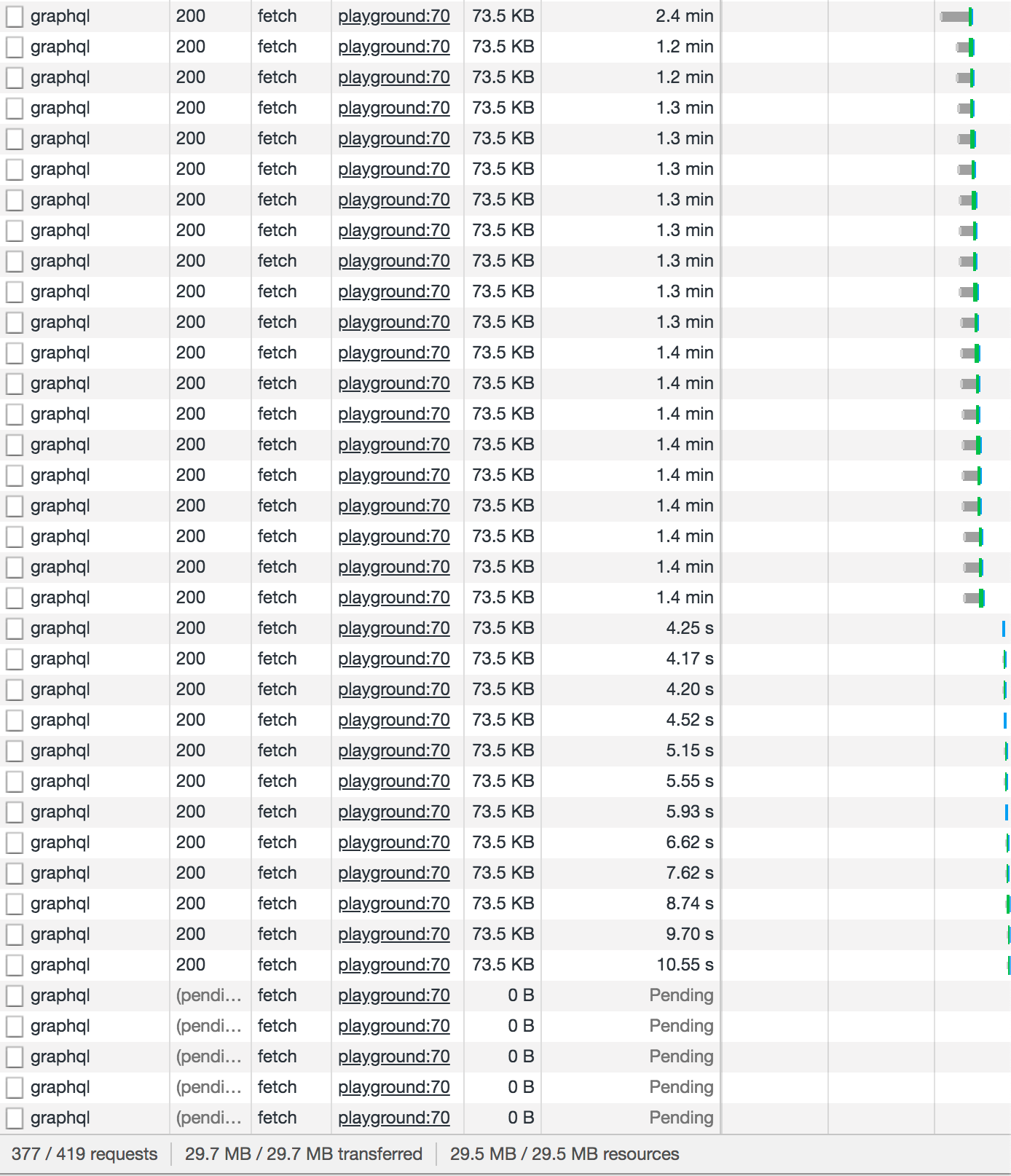 Introspection Query Issued Repeatedly Even While Idle · Issue 1049 · Graphqlgraphql Playground 0277