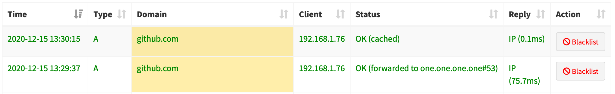 Some repeated requests are not cached · Issue #3926 · pi-hole/pi-hole · GitHub