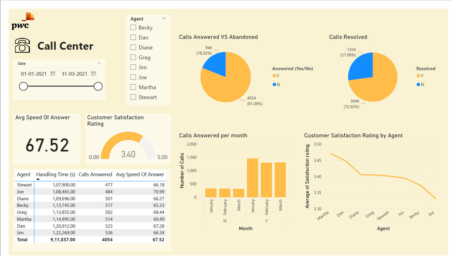 GitHub - Sudheeryerra/PowerBI-Portfolio