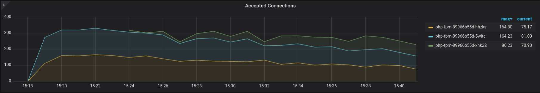 Cluster service load balancing (php-fpm, fastcgi) · Issue #10343 · cilium/cilium · GitHub