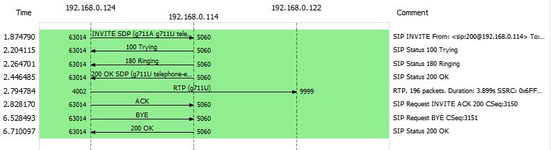 Esp32 Wroom32d No Sound Call Voip Example Aud 1177 · Issue 303 · Espressif Esp Adf · Github