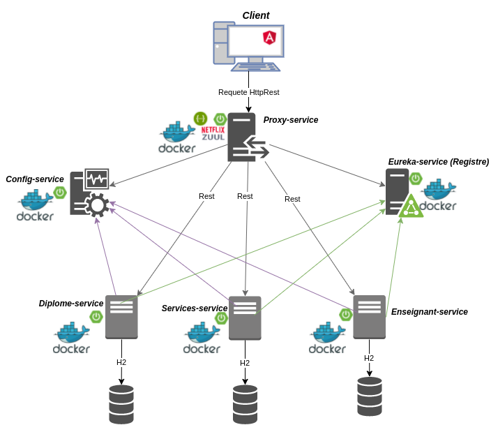 GitHub - sabi-cryp/Projet-usine-logicielle-microservices-master