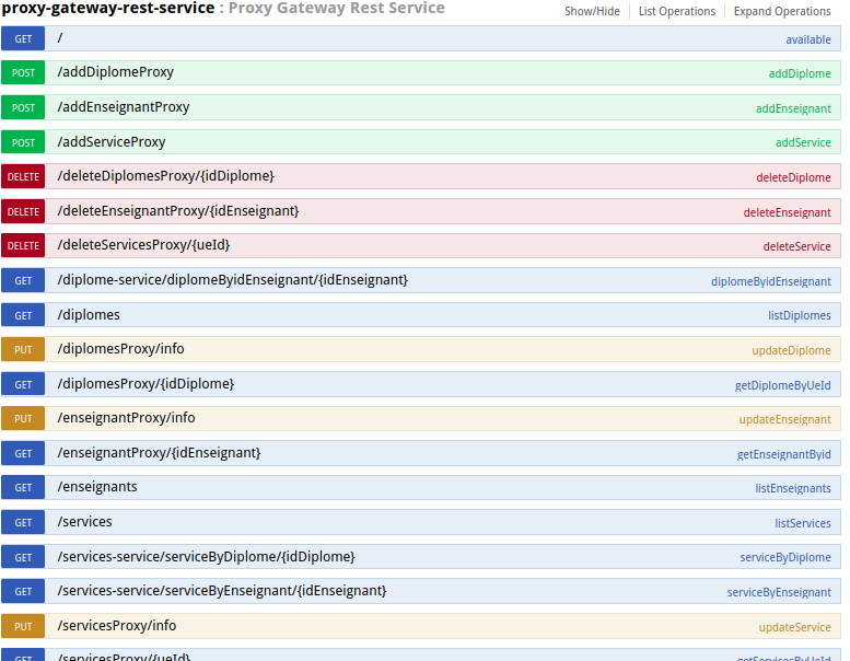 GitHub - sabi-cryp/Projet-usine-logicielle-microservices-master