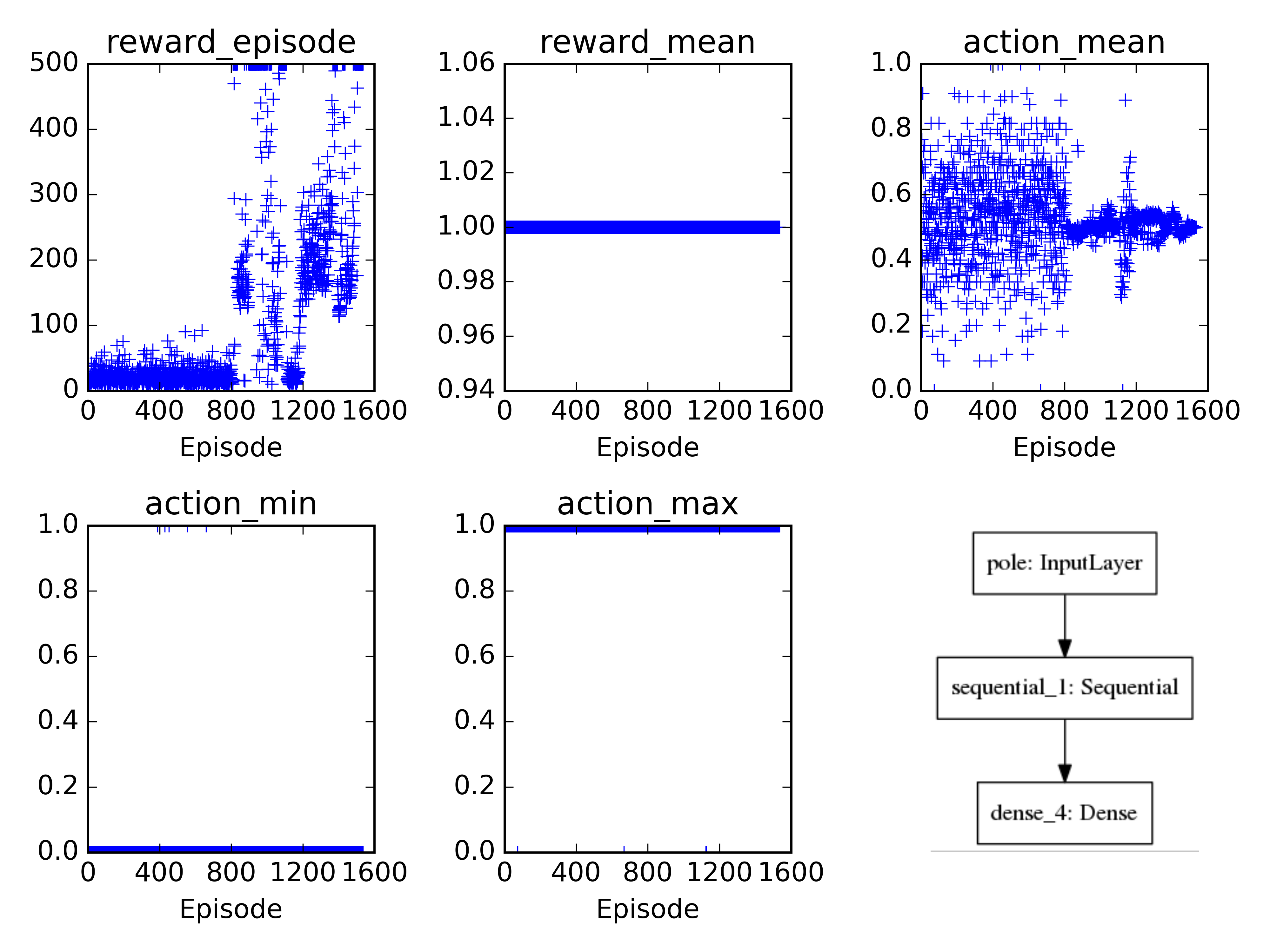 Added feature: Multi-input with dictionaries by bklebel · Pull Request #195 · keras-rl/keras-rl ...