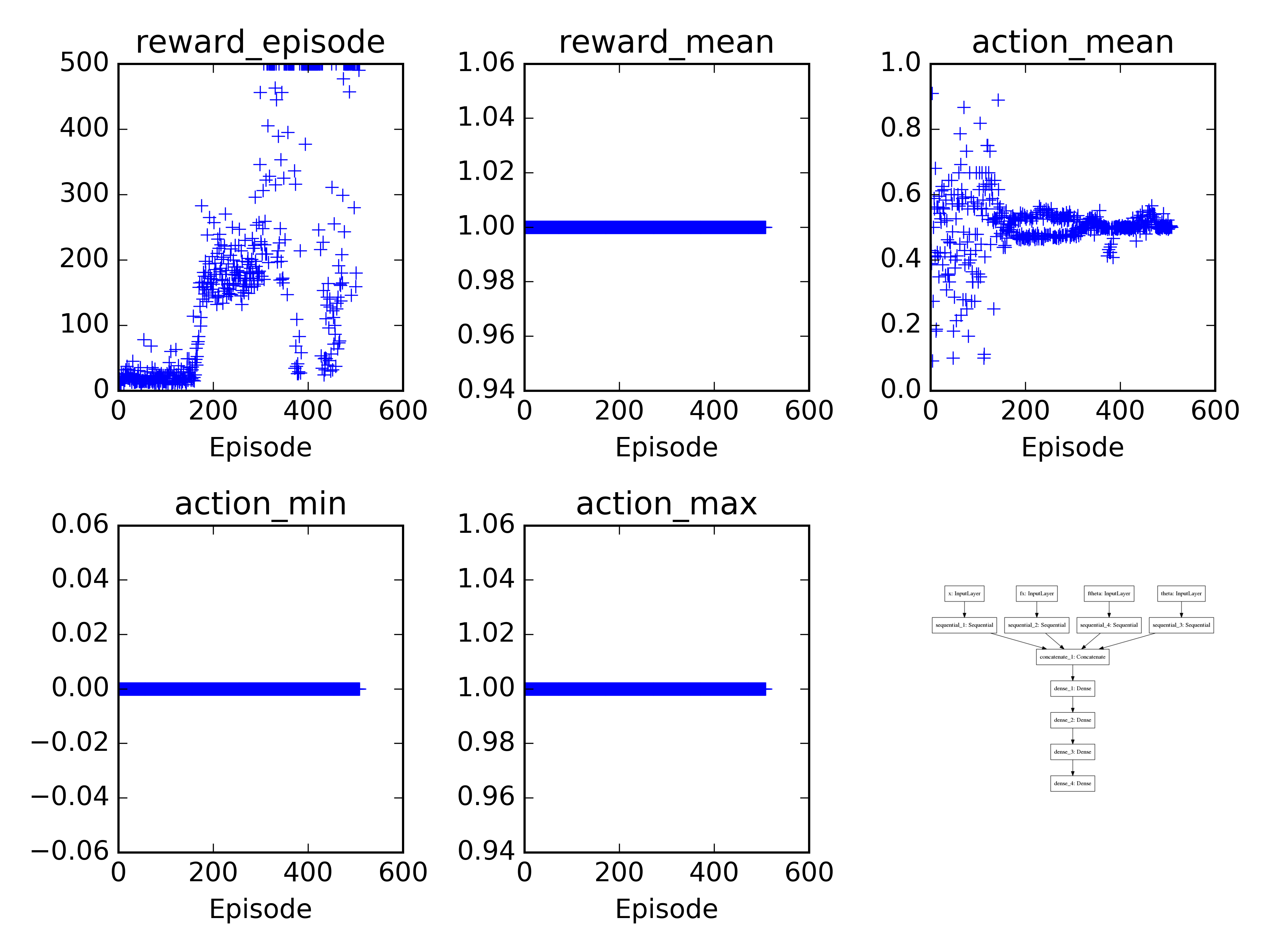 Added feature: Multi-input with dictionaries by bklebel · Pull Request #195 · keras-rl/keras-rl ...
