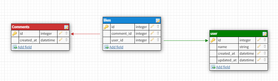 Make Multi Condition · Issue 14514 · Directus Directus · Github