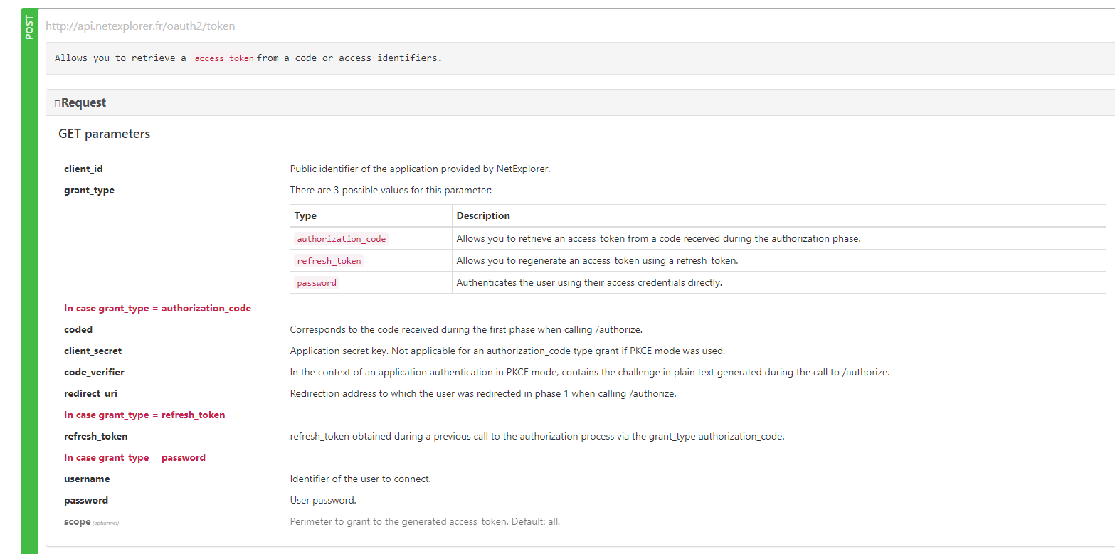 Implementing custom oauth2 provider · Issue #12151 · directus/directus · GitHub