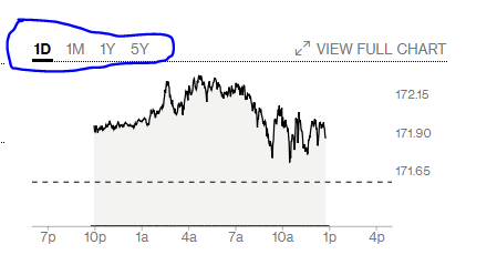 How adding date range · Issue #103 · indiespirit/react-native-chart-kit · GitHub