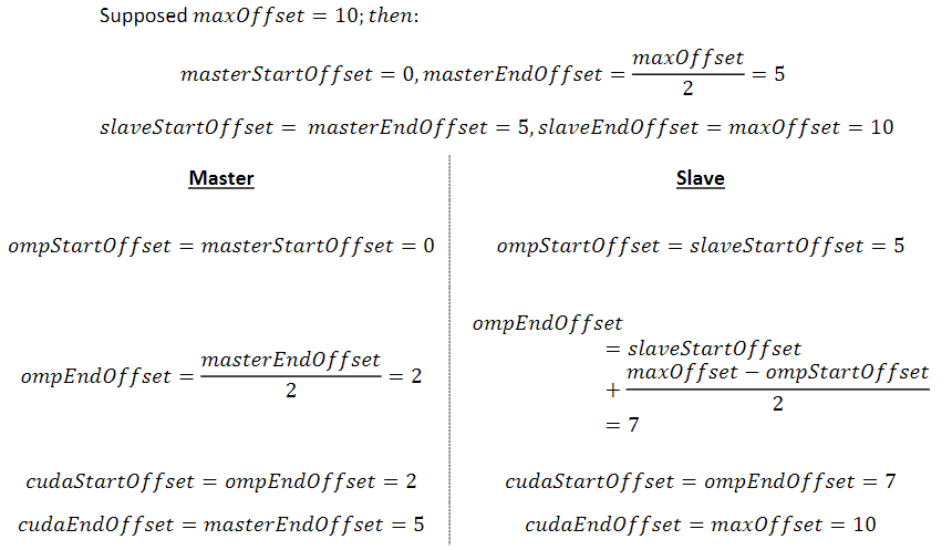 GitHub - NisanDalva/Sequence-Alignment
