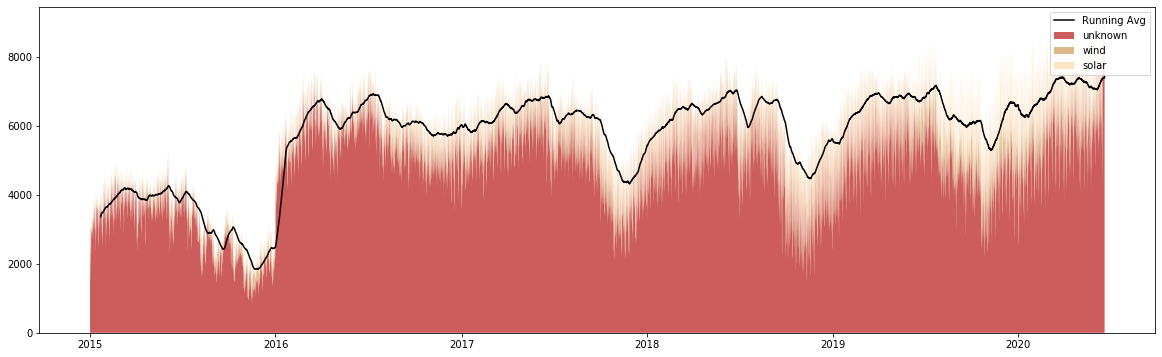 Inconsistencies historical CL-SEN data · Issue #2556 · electricitymaps ...