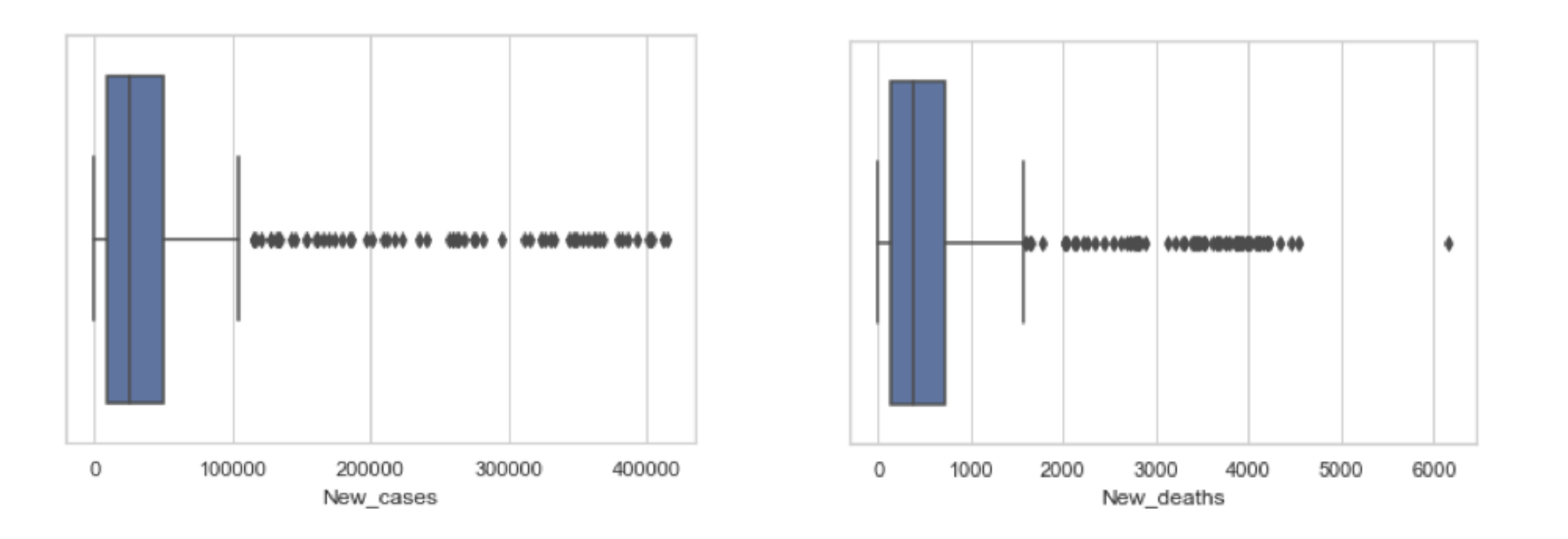 GitHub - ajinkya98/Covid-19-Third-Wave-Prediction