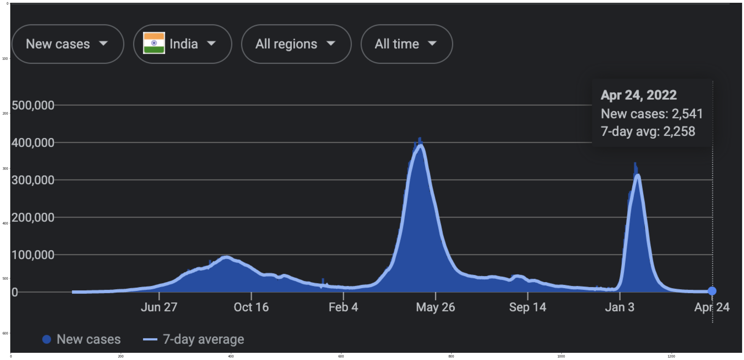 GitHub - ajinkya98/Covid-19-Third-Wave-Prediction
