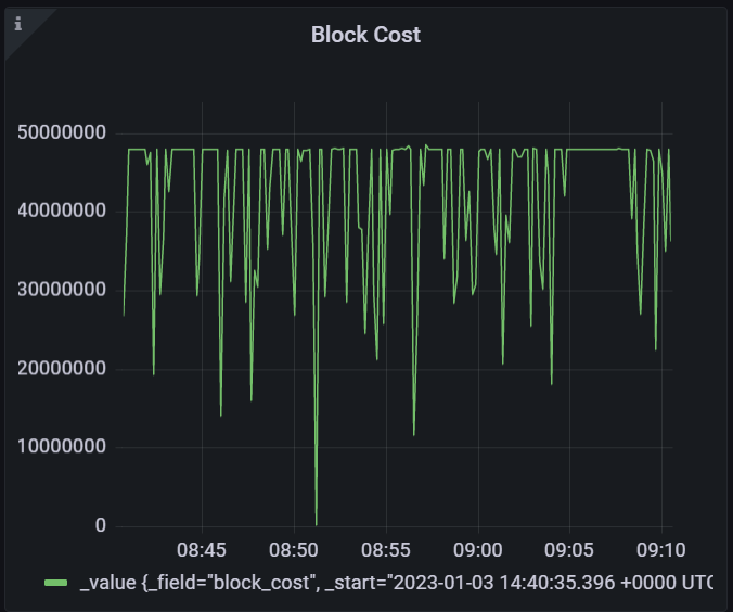 Block compute capacity filling up due to lack of fees per compute units ... Block compute capacity filling up due to lack of fees per compute units ...