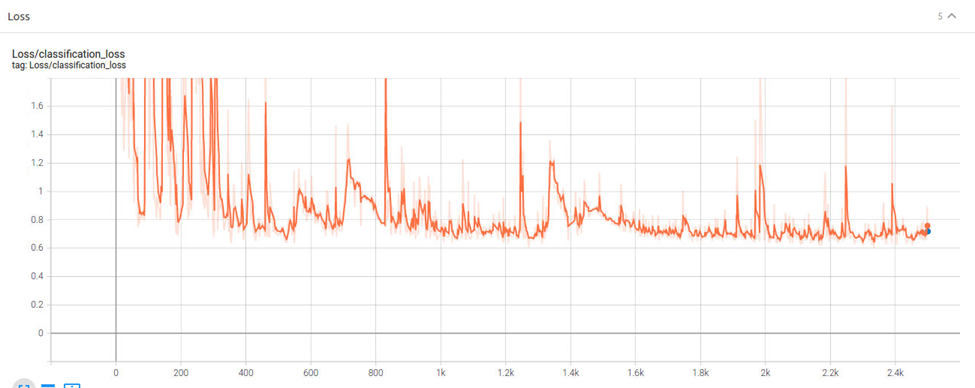 Github Sarkaranimesh Object Detection In Urban Sdc Project Starter Code For The Course 1