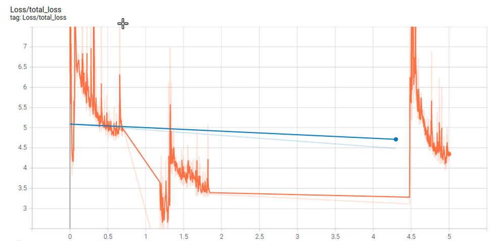 Github Sarkaranimesh Object Detection In Urban Sdc Project Starter Code For The Course 1