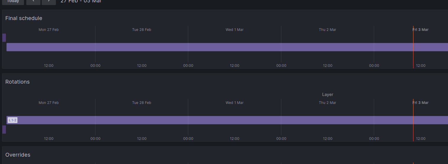 Adapt schedules UI for users with limited permissions · Issue #1453 · grafana/oncall · GitHub