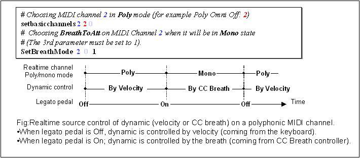 Patch-PolyMono-functionality · Issue #158 · FluidSynth/fluidsynth · GitHub