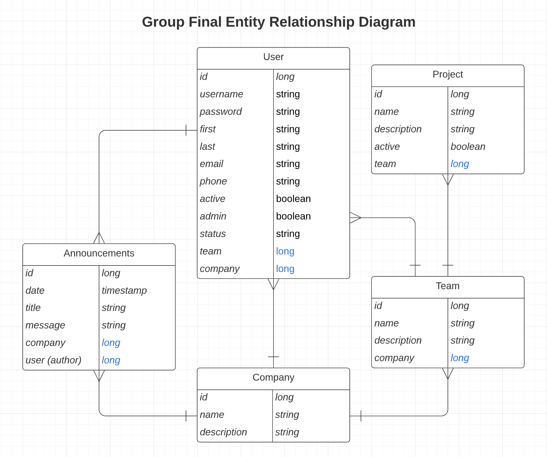 GitHub - RyanVillarreal21/full-stack-company-management